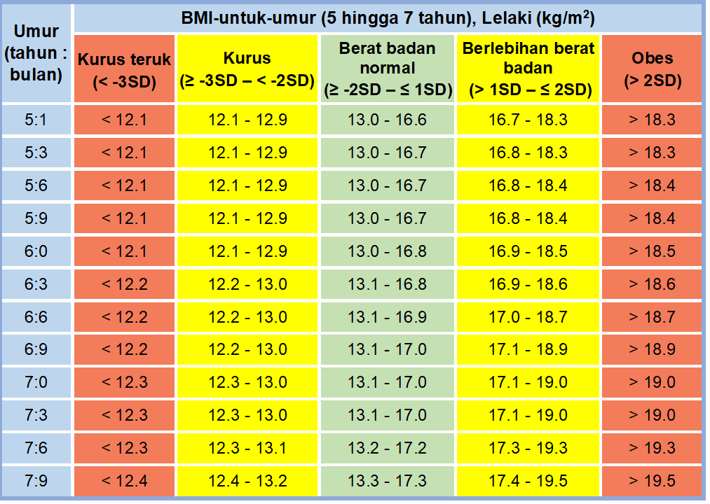 Jadual Bmi Malaysia Jadual Bmi Malaysia